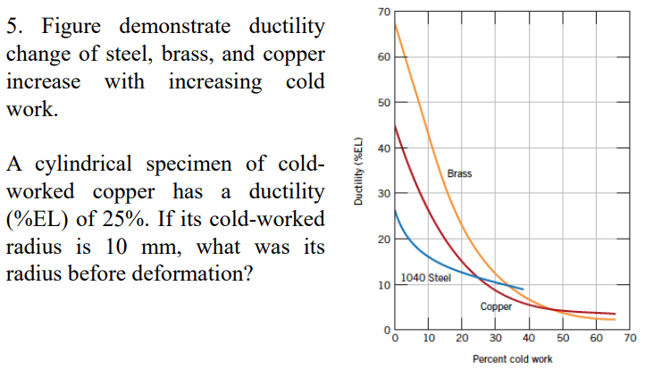 Solved 5. Figure demonstrate ductility change of steel, | Chegg.com