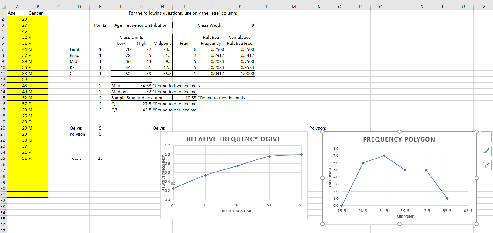 Solved Based on the class sample, you will "create" a 95% | Chegg.com