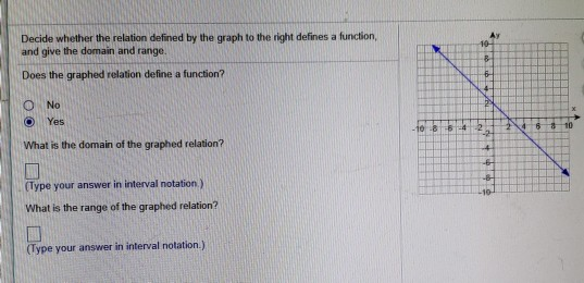 Solved Decide whether the relation defined by the graph to | Chegg.com