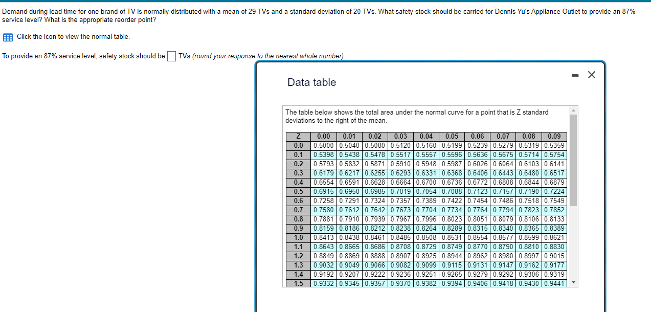 Solved service level? What is the appropriate reorder | Chegg.com