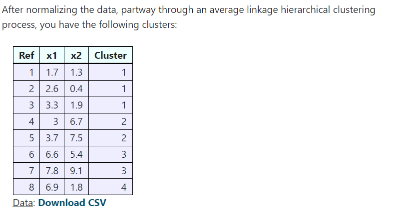 Solved After normalizing the data, partway through an | Chegg.com