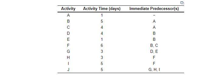 Solved Immediate Predecessor(s) 01 Activity A B с D E F G H | Chegg.com