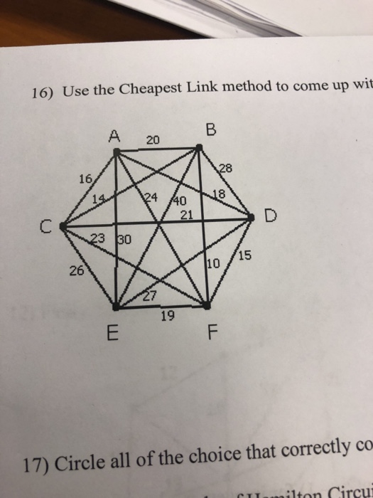 Solved Use the cheapest link method to come up with a good | Chegg.com