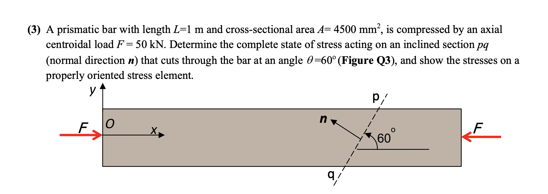 Solved (3) A prismatic bar with length L=1 m and | Chegg.com
