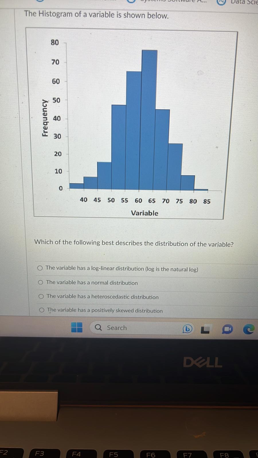 Solved The Histogram of a variable is shown below. Which of | Chegg.com
