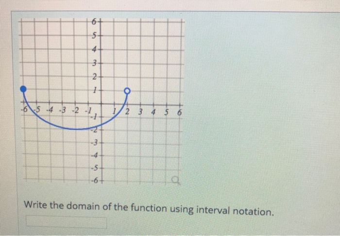 Solved -2 65 -4-3 -2,1/2 3 4 5 6 -5 -6 Write the domain of | Chegg.com