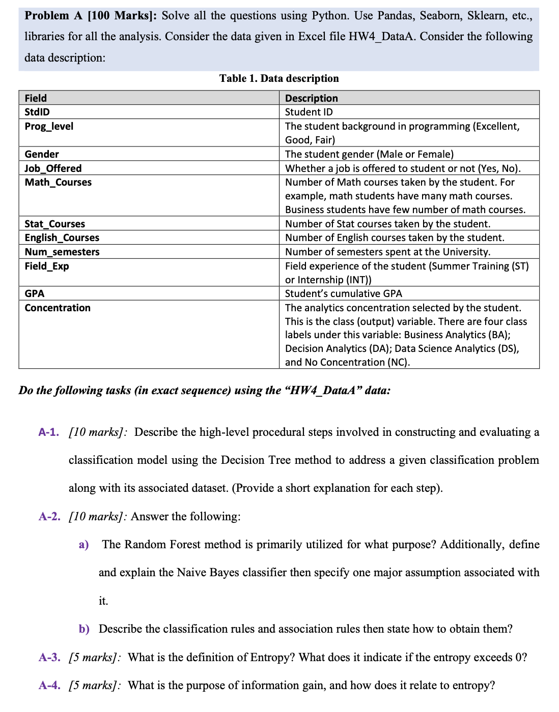 Solved A-5. [10 marks]: Read and display the data given in | Chegg.com