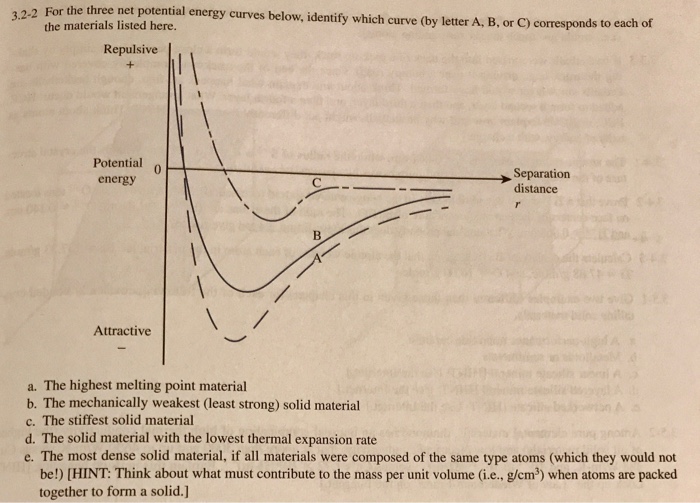 Solved 22 For the three net potential energy curves below, | Chegg.com