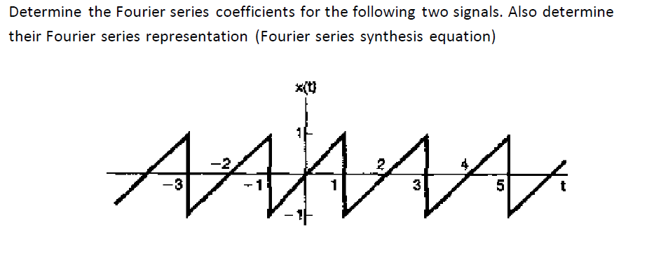 Solved signal & system course plot ak and show in detail | Chegg.com