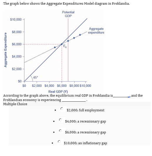 Solved The graph below shows the Aggregate Expenditures | Chegg.com