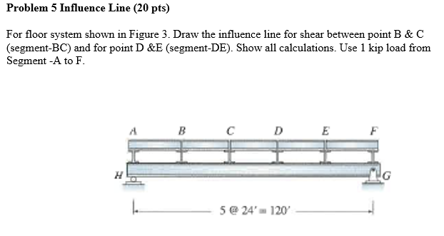 Solved Problem 5 Influence Line (20 pts) For floor system | Chegg.com