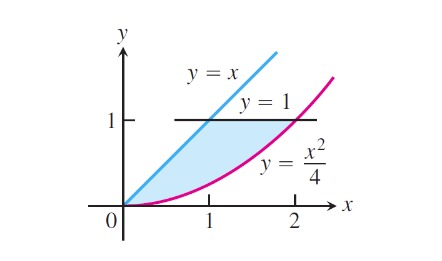 Solved Determine the volume of the body that results when | Chegg.com