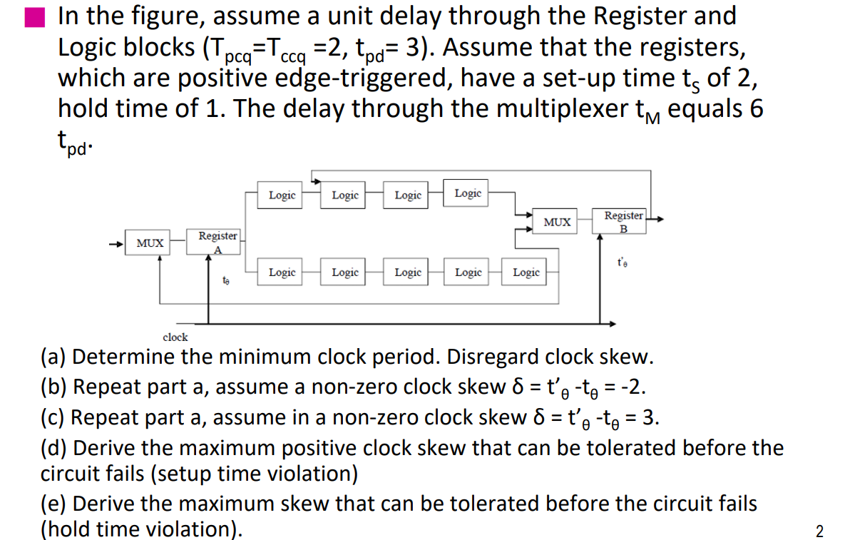 Solved ppcq=Tccq=2,tpd=3 tS of 2 ,hold time of 1 . ﻿The | Chegg.com