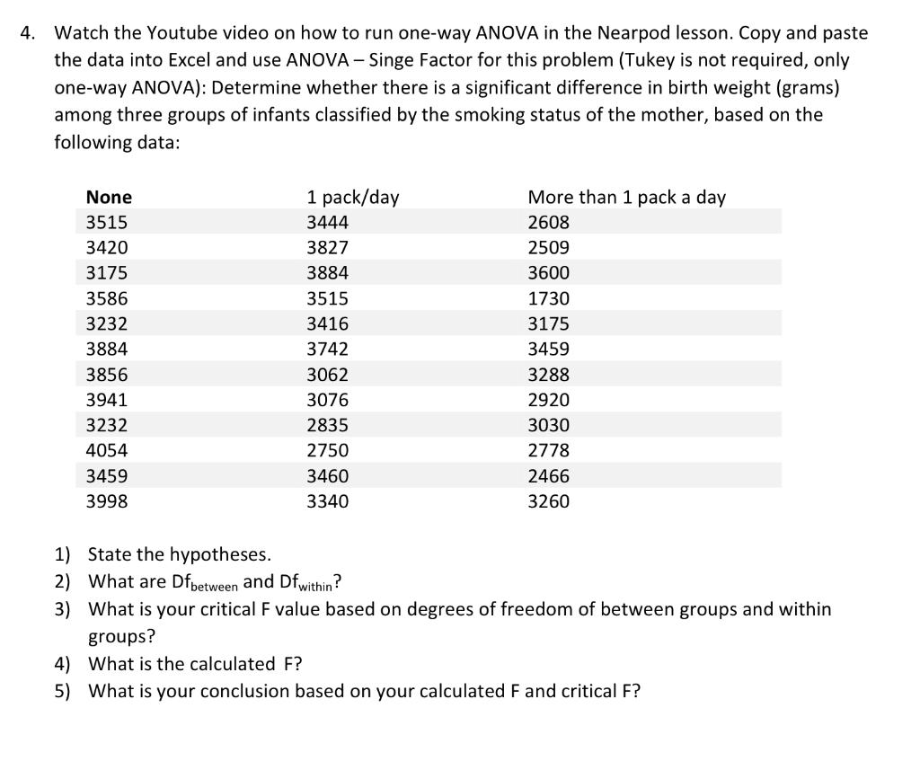 Solved Watch the Youtube video on how to run one-way ANOVA | Chegg.com