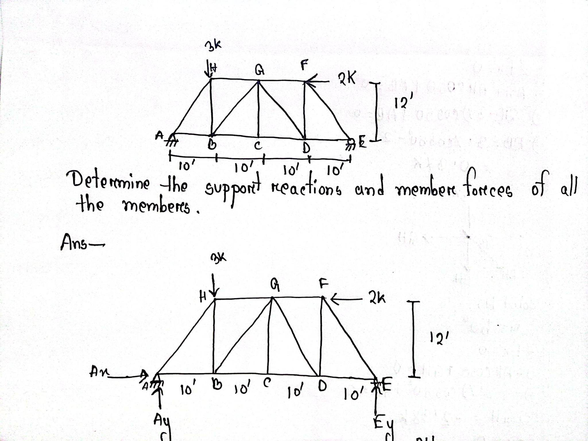 Solved Determine the support reactions and member forces of | Chegg.com