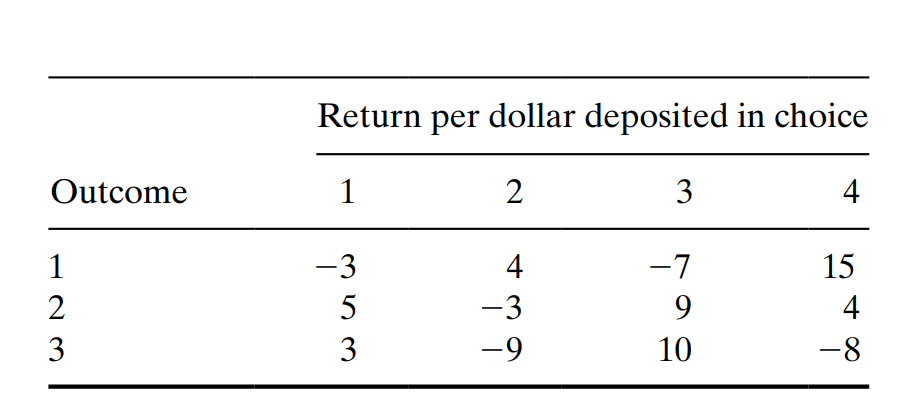 Solved Develop the Mathematical LP model for the following | Chegg.com