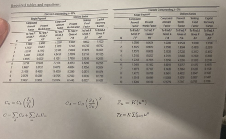 Solved Required tables and equations: | Chegg.com