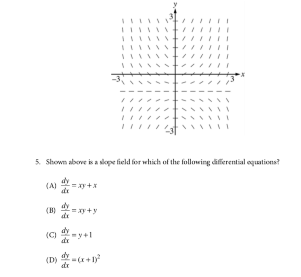 Solved dx 16. Which of the following could be a slope field | Chegg.com