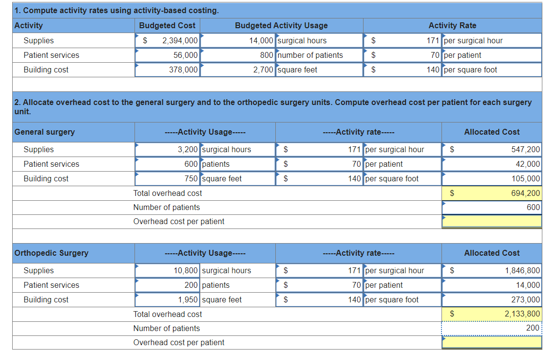Solved Activity Rate 1. Compute activity rates using | Chegg.com