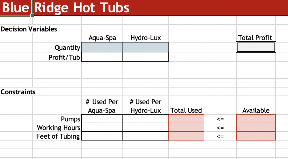 Solved Sheet: Blue Ridge Problem Statement: Alyssa Wise owns | Chegg.com