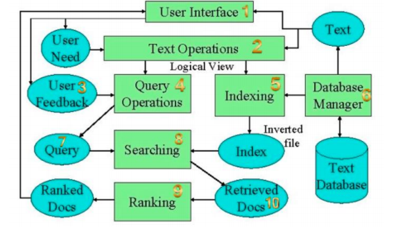 Solved Describe briefly the main components from 1 to 10 of | Chegg.com