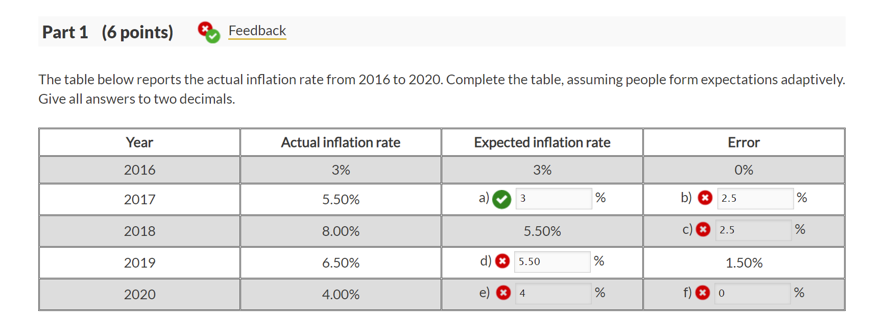 Solved Part 1 (6 points) Feedback The table below reports | Chegg.com
