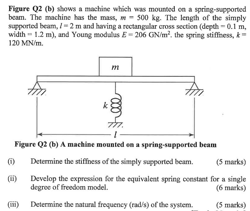 Solved Figure Q2 (b) shows a machine which was mounted on a | Chegg.com