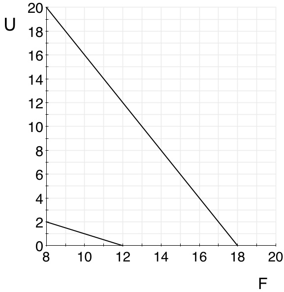 Solved Consider the above figure of non-cooperative | Chegg.com