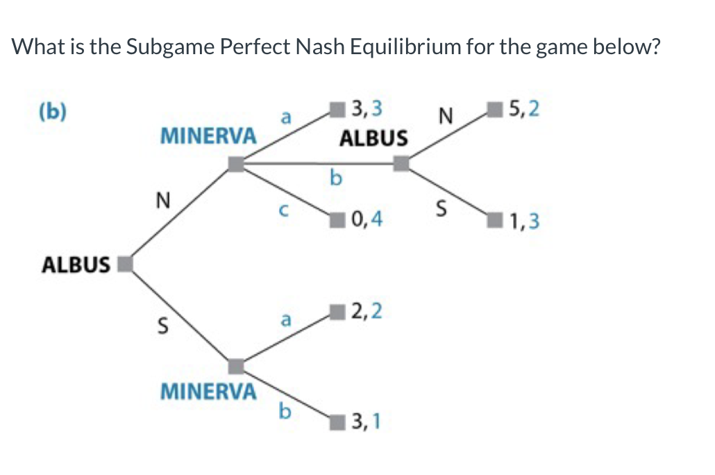Solved What is the Subgame Perfect Nash Equilibrium for the | Chegg.com