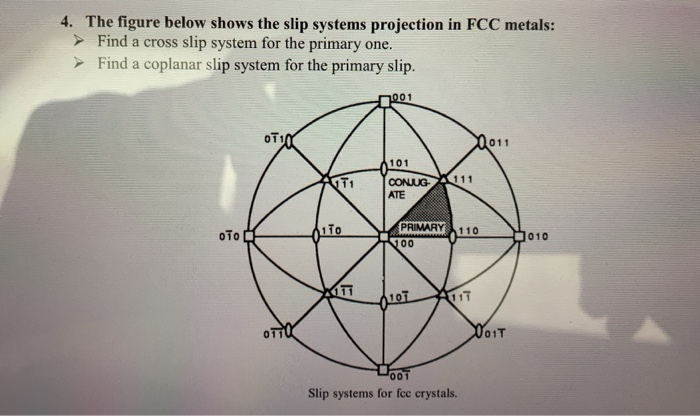 4. The figure below shows the slip systems projection | Chegg.com