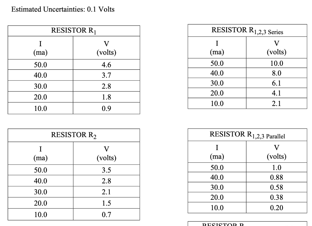 Solved Part 1 1 Using Graph Paper And A Ruler Plot V Vs I 