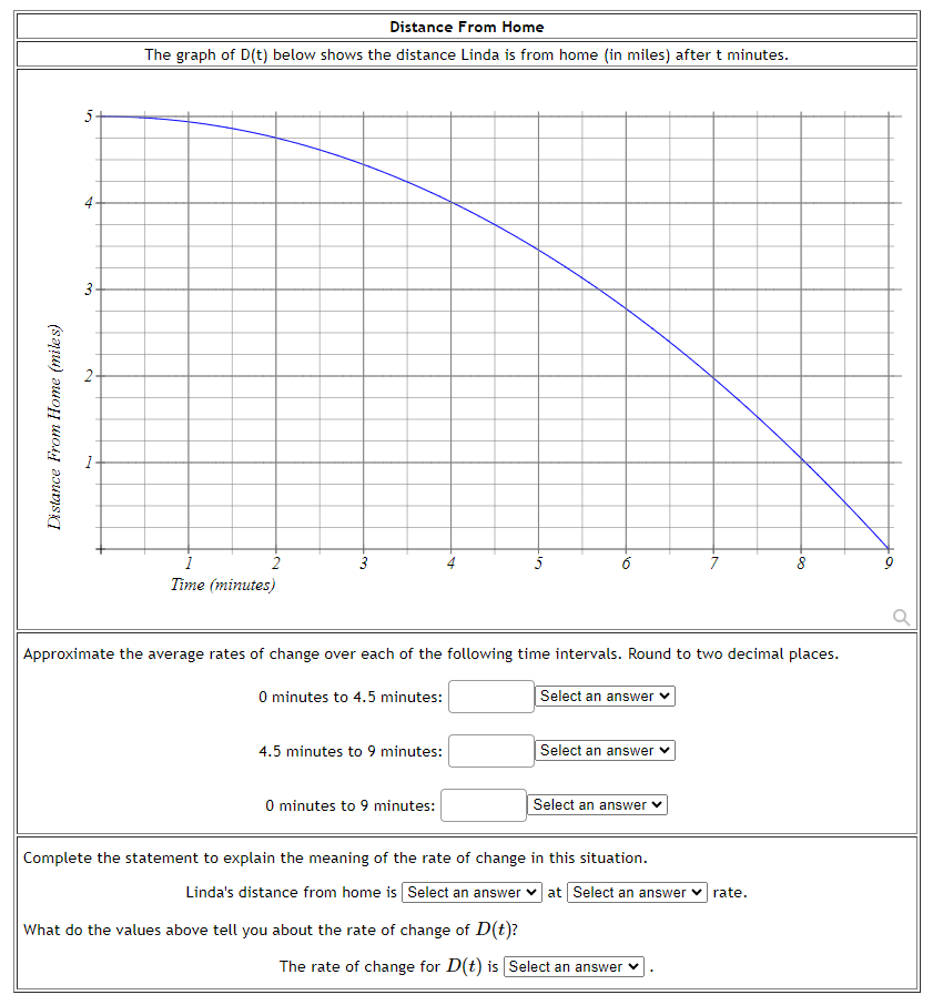 Solved Distance From HomeThe graph of D(t) ﻿below shows the | Chegg.com