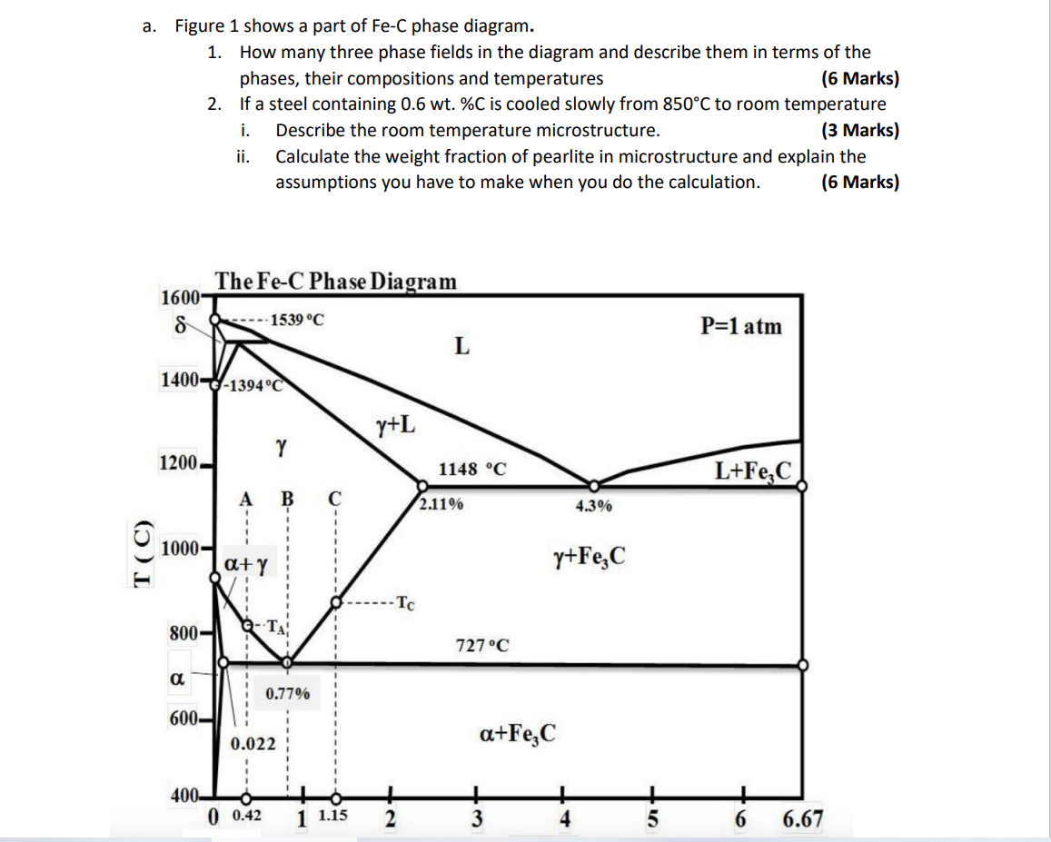 Solved a. Figure 1 shows a part of Fe-C phase diagram. 1. | Chegg.com