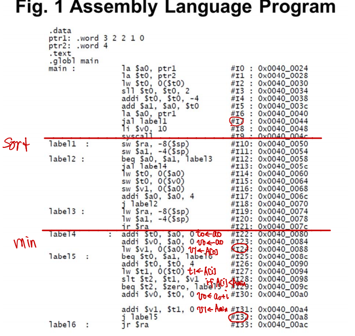 1. Consider the MiniMIPS instruction set in Table 6.2 | Chegg.com