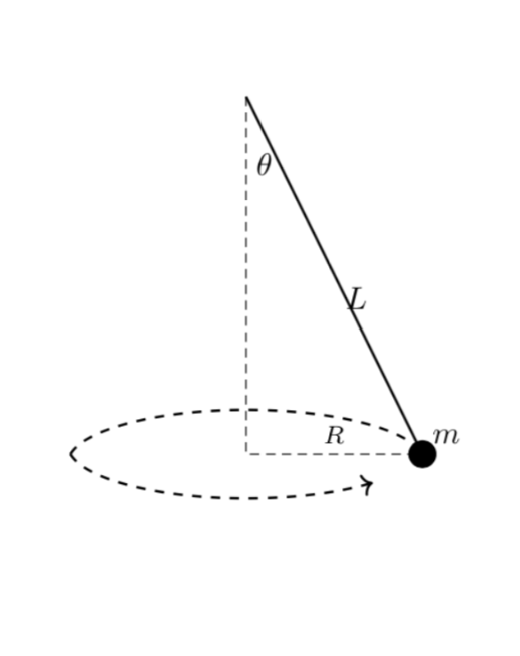 Solved A ball of mass m=10 kg is attached to a string of | Chegg.com