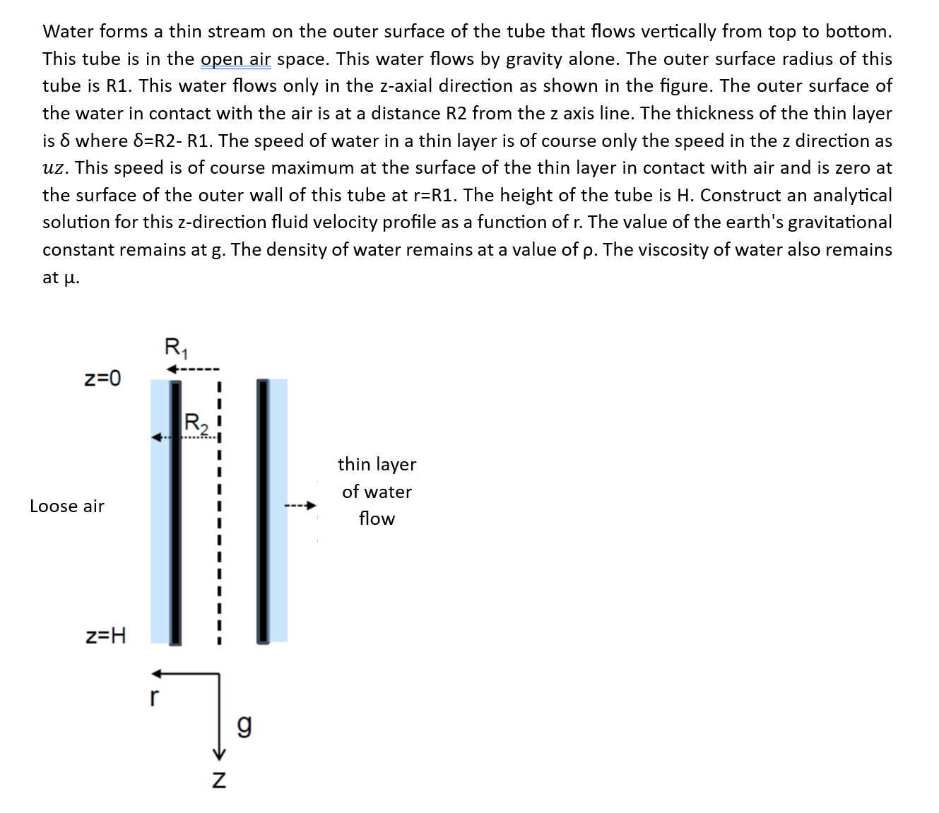 Solved Water forms a thin stream on the outer surface of the | Chegg.com