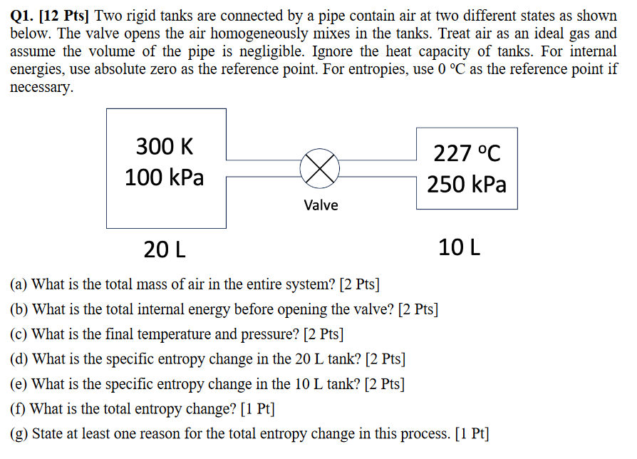 Solved Q1. ﻿Two rigid tanks are connected by ﻿a pipe contain | Chegg.com