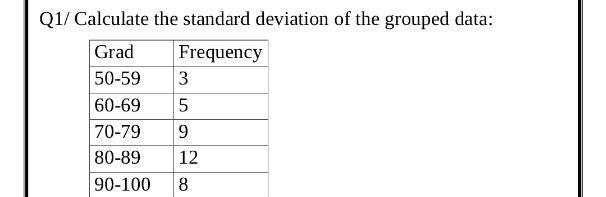Solved Q1/ Calculate the standard deviation of the grouped | Chegg.com