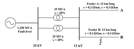 Solved 1. A balanced three-phase fault occurs halfway along | Chegg.com