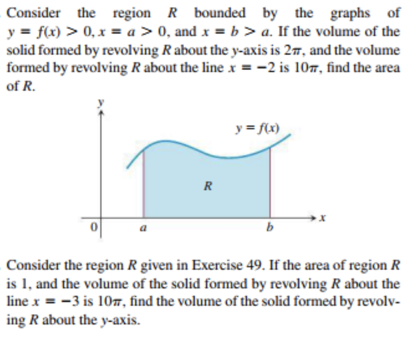 Solved Consider the region R bounded by the graphs of y = | Chegg.com