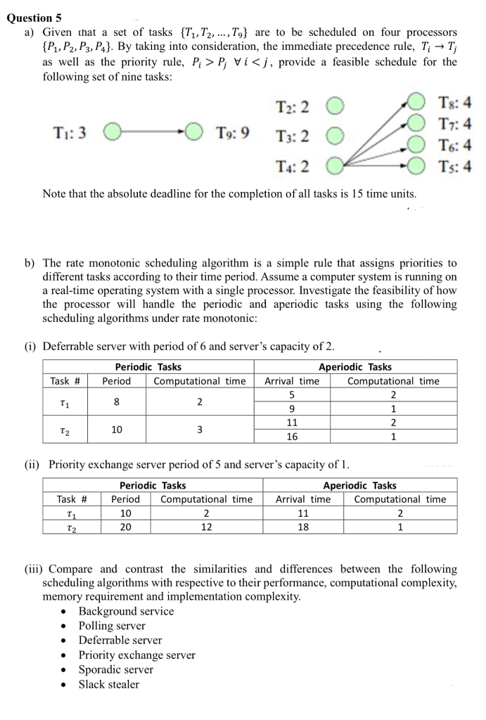 Question 5 a) Given that a set of tasks {T1, T2, | Chegg.com