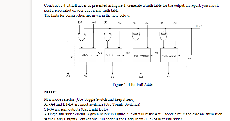 Solved Construct a 4 bit full adder as presented in Figure | Chegg.com