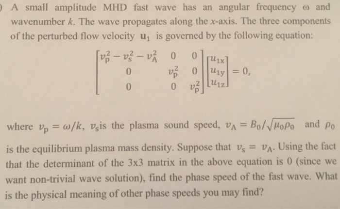 Solved A small amplitude MHD fast wave has an angular | Chegg.com