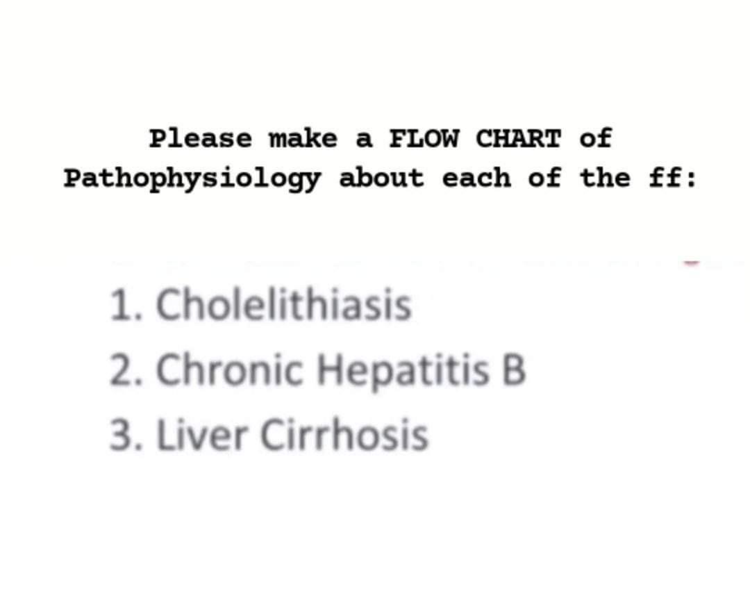 Solved Please make a FLOW CHART of Pathophysiology about | Chegg.com