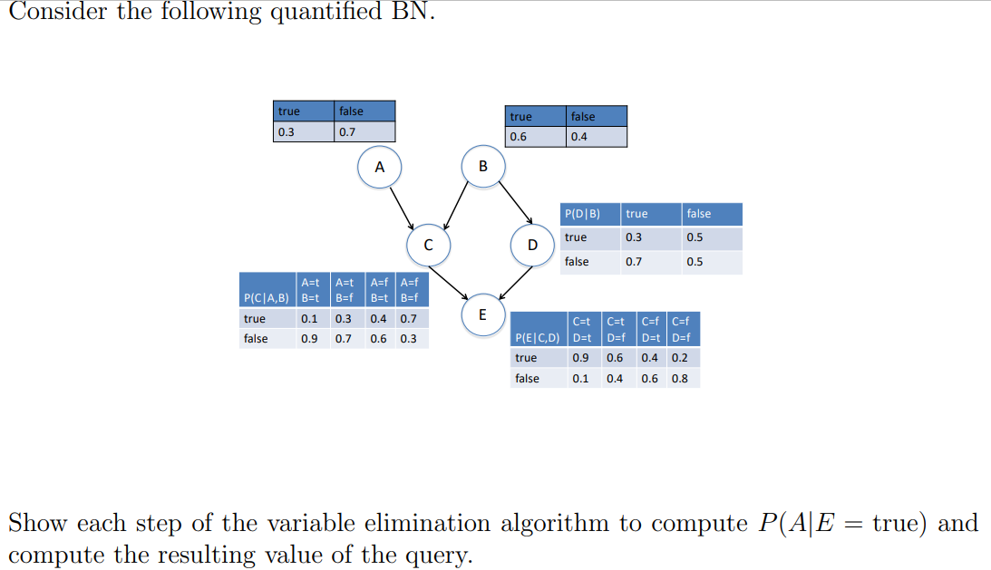 Consider the following quantified BN. Show each step | Chegg.com Consider the following quantified BN. Show each step | Chegg.com