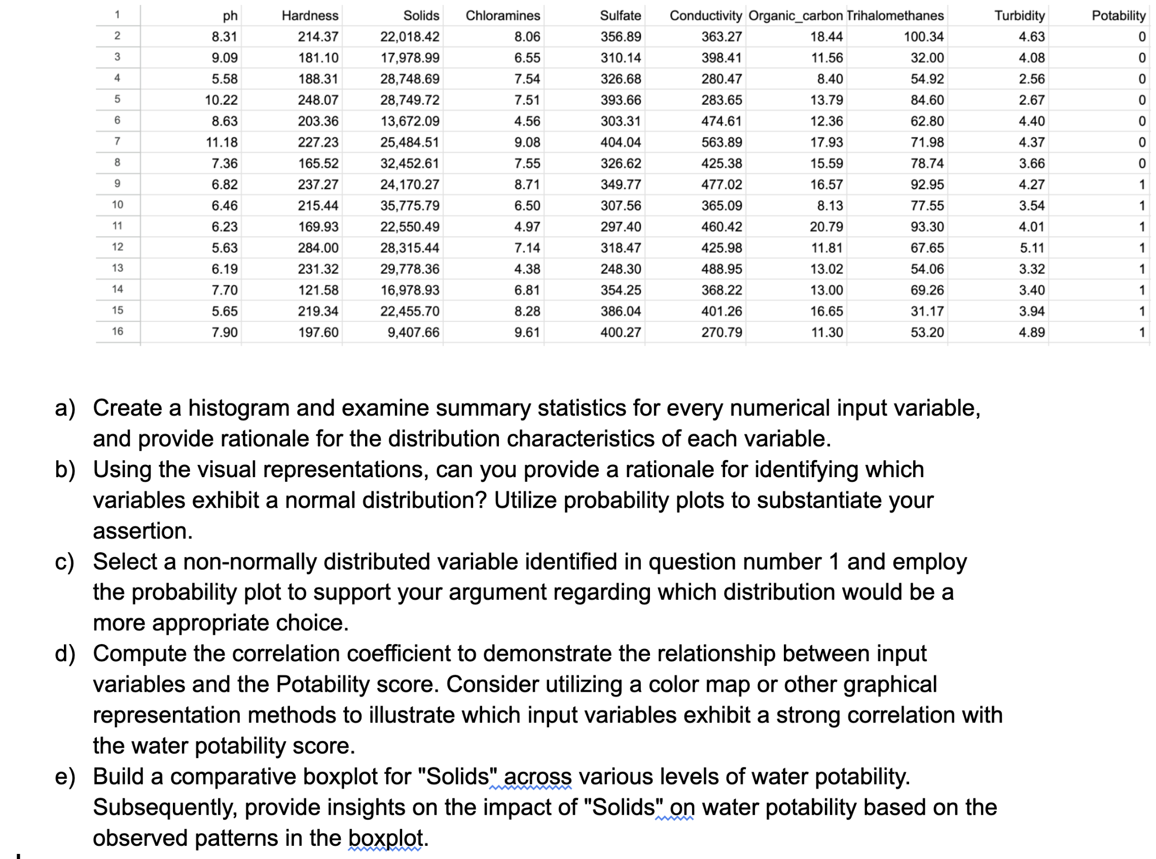 Solved a) Create a histogram and examine summary statistics | Chegg.com