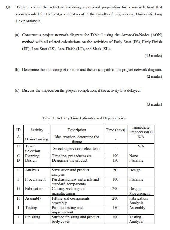 Solved QI. Table 1 shows the activities involving a proposal | Chegg.com