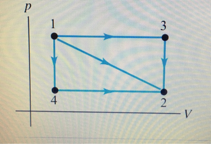 Solved The pV diagram shows three possible paths for | Chegg.com