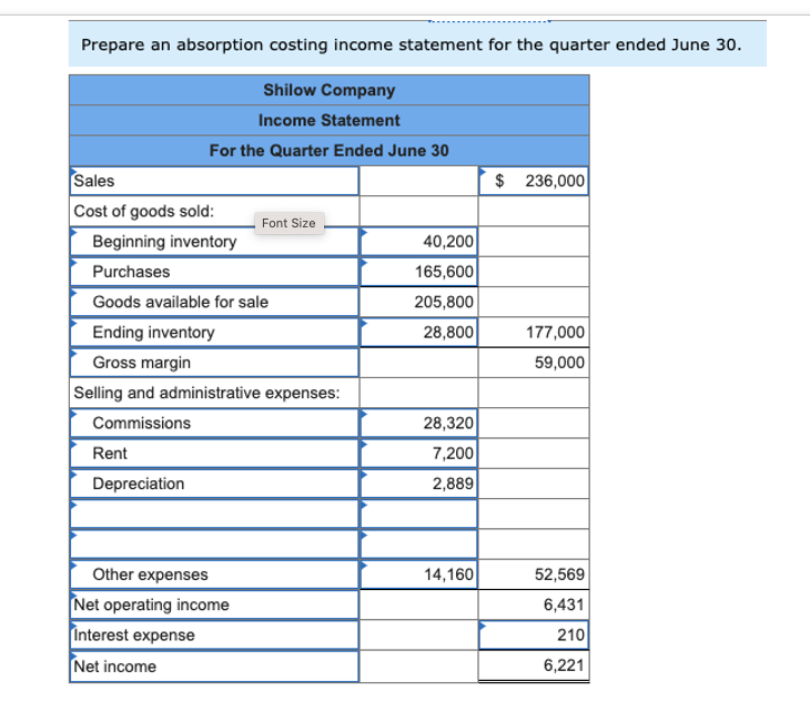 Solved Required: Using the preceding data: 1. Complete the | Chegg.com
