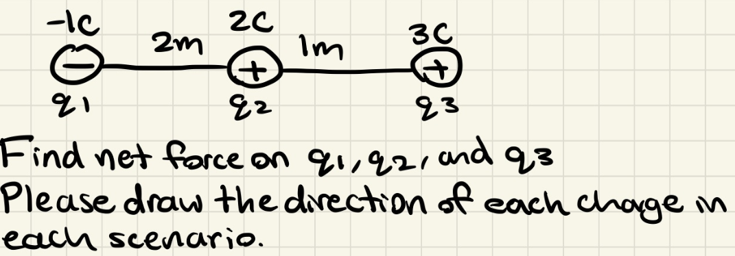 Solved -IC 2m 3C 2C (+ Im + 21 E2 23 Find net force on 91, | Chegg.com